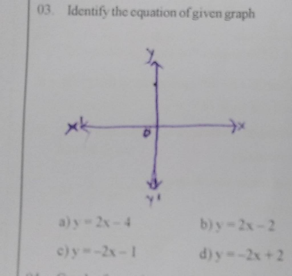 Identify the cquation of given graph | Filo Identify the cquation of given graph | Filo