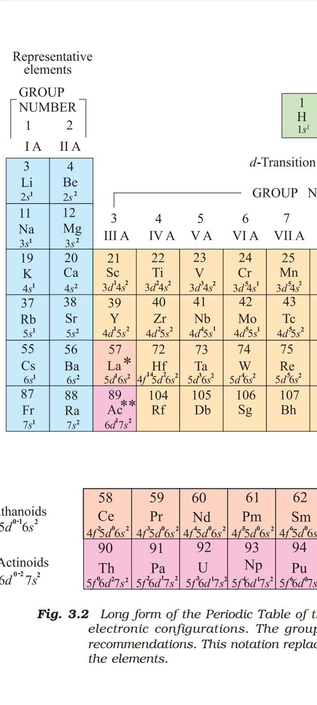 Representative Elements Periodic Table