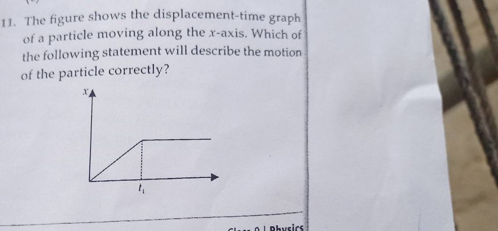 11. The figure shows the displacement-time graph of a particle moving alo..