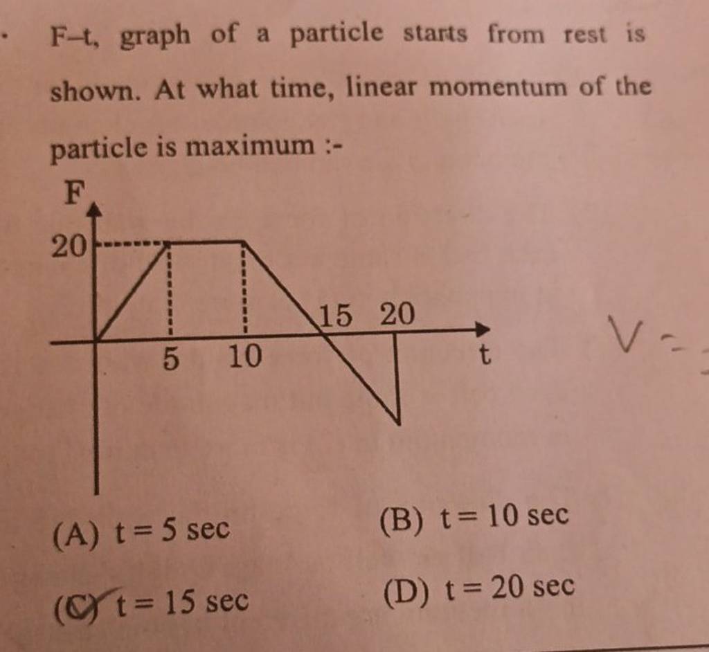 F−t, graph of a particle starts from rest is shown. At what time, linear