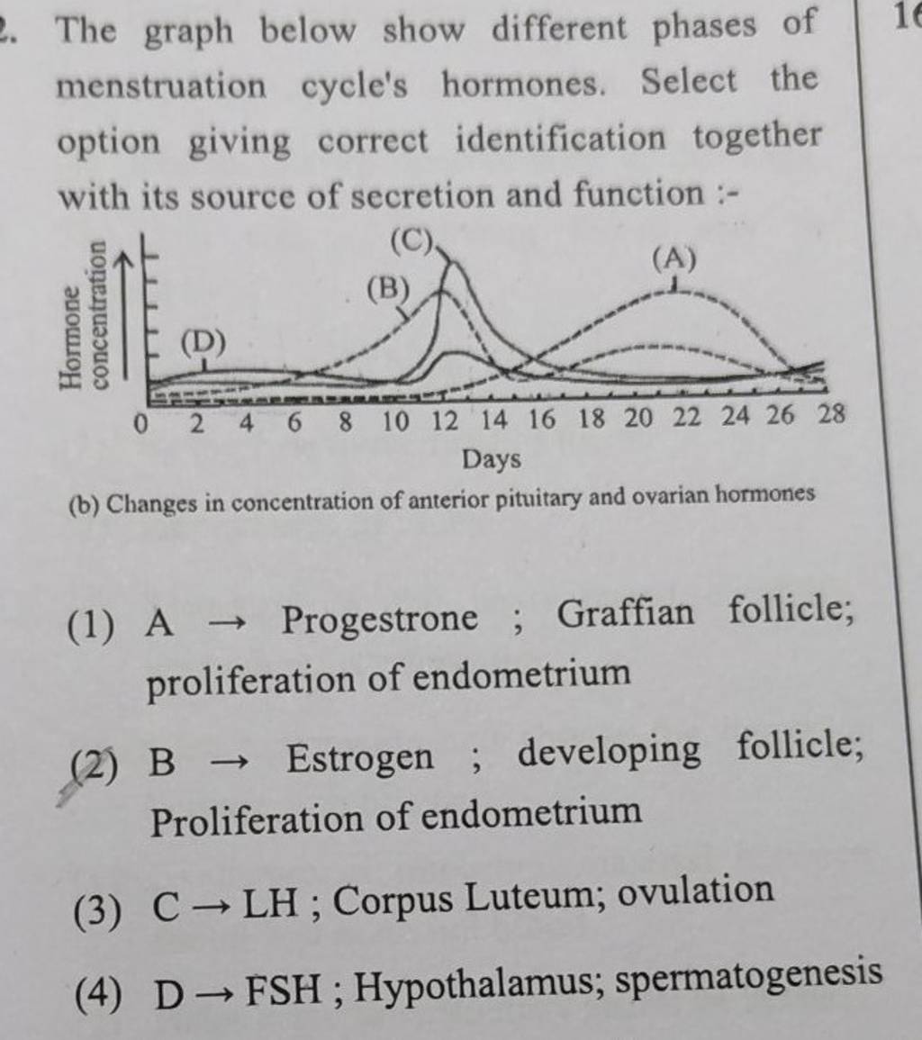 The graph below show different phases of menstruation cycle's hormones. S..