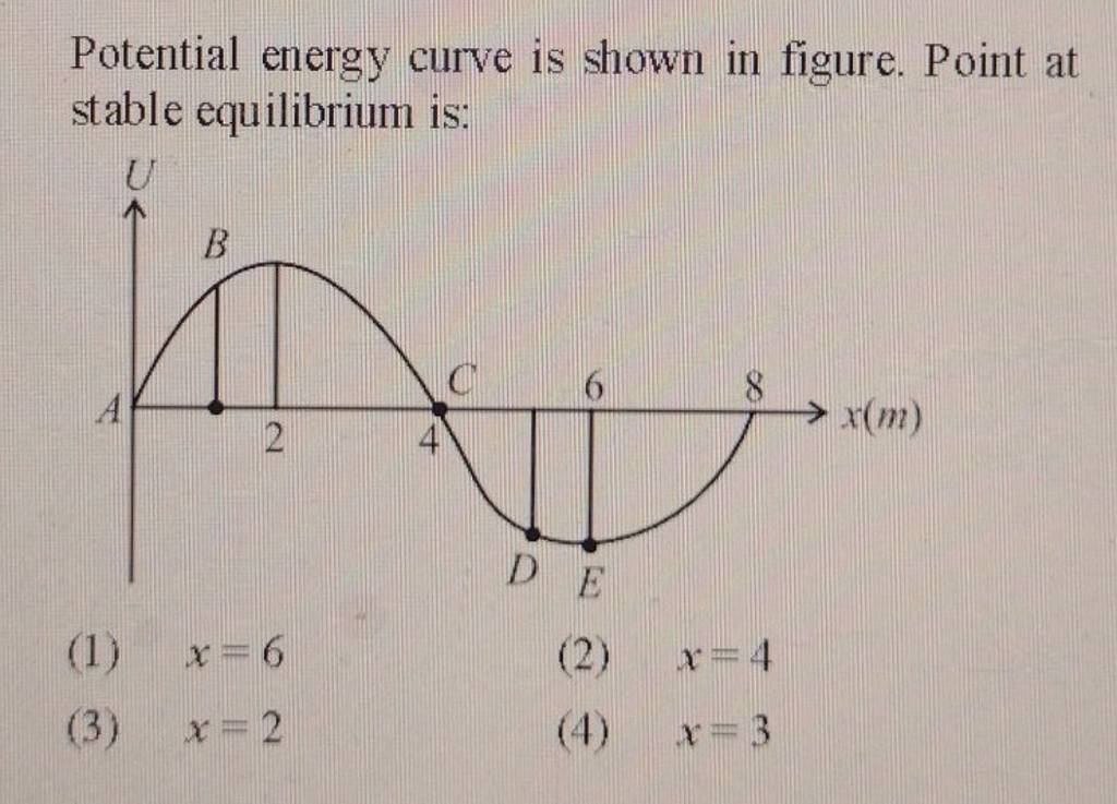 Potential energy curve is shown in figure. Point at stable equilibrium is..