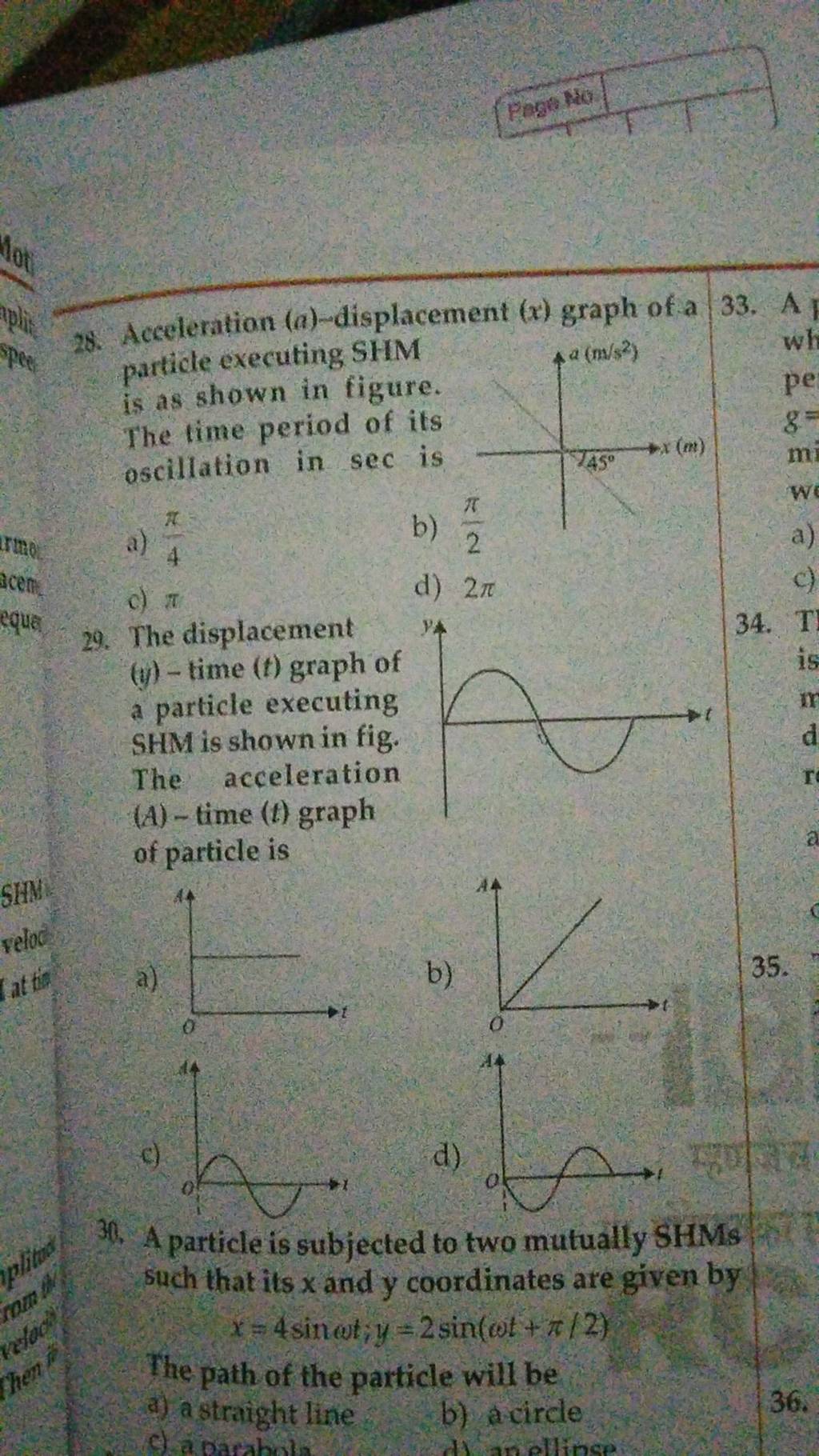 The displacement (y) - time (t) graph of a particle executing SHM is show..