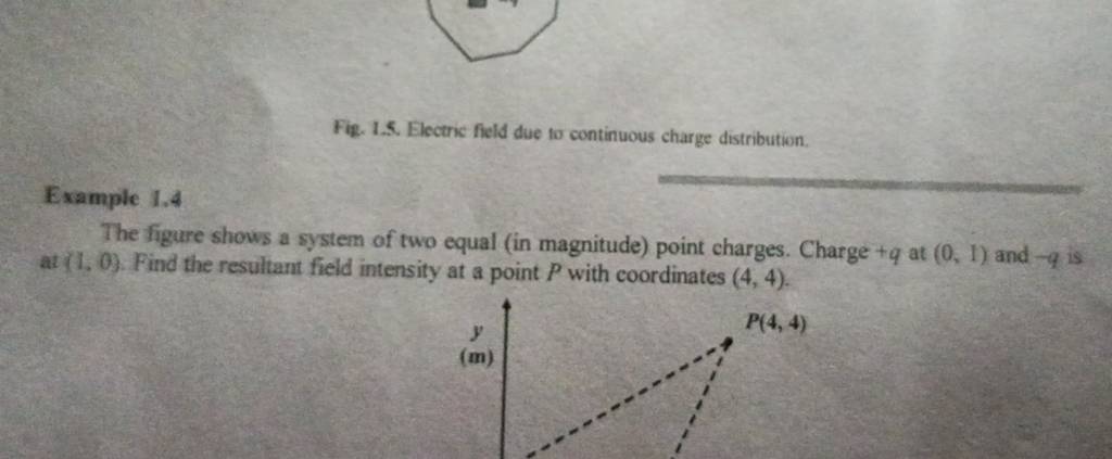 Fig 1 5 Electric Field Due To Continuous Charge Distribution Example 1