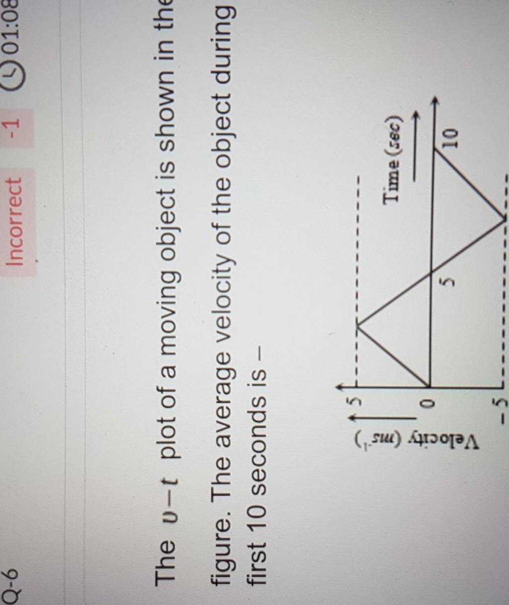 The u−t plot of a moving object is shown in the figure. The average veloc..