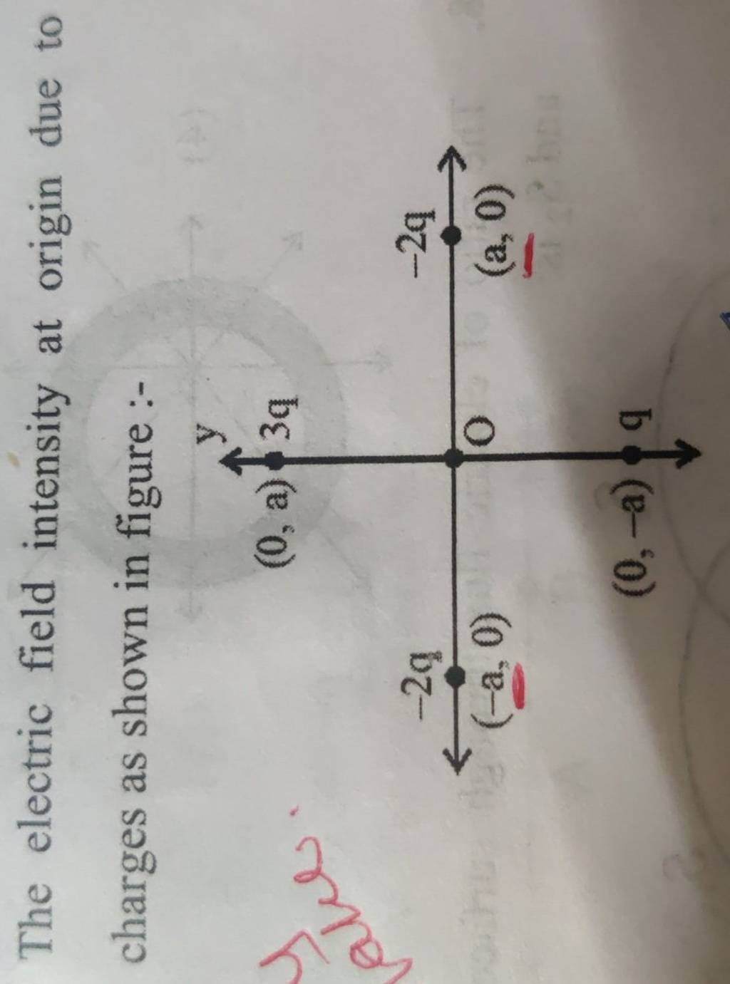 The electric field intensity at origin due to charges as shown in figure