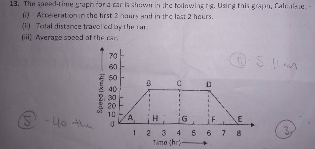 13. The speed-time graph for a car is shown in the following fig. Using t..