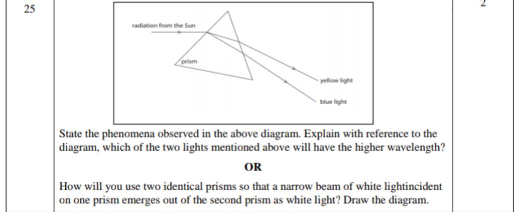 State the phenomena observed in the above diagram. Explain with reference..