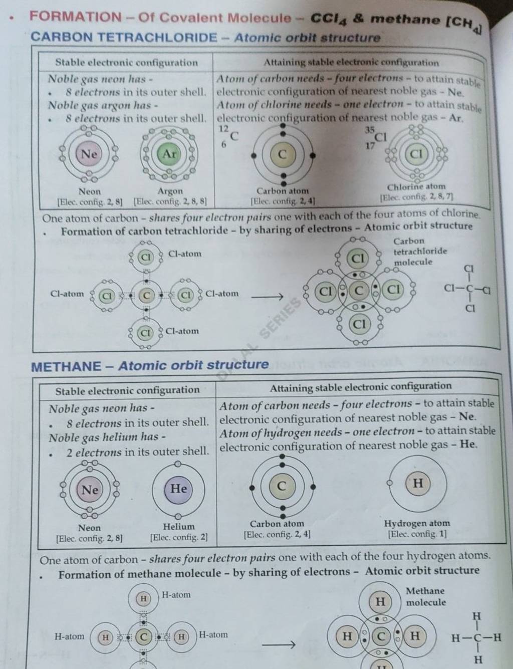 Formation Of Covalent Molecule −ccl4 And Methane [ch4 ] Carbon Tetrachl