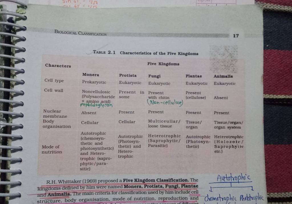 TABLE 2.1 Characteristics of the Five Kingdoms BIOLOGICAL CLASSIFICATION