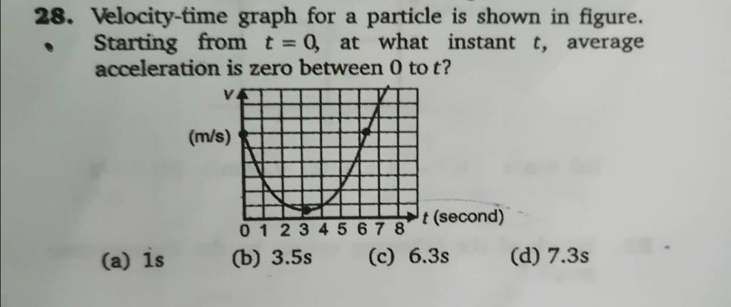Velocity-time graph for a particle is shown in figure. Starting from t=0,..