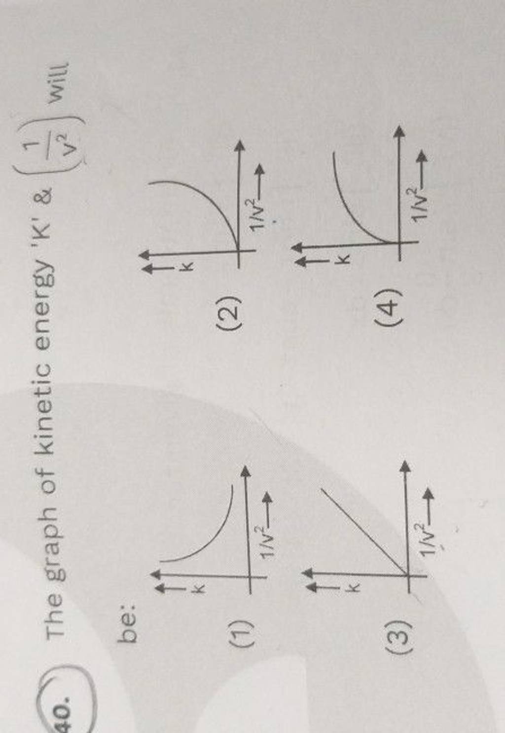 40. The graph of kinetic energy ' K ' \& (v21 ) will be: (2) (3) (4)