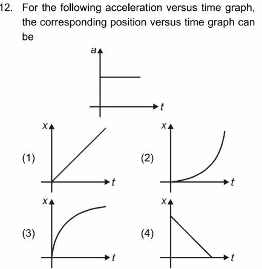 For the following acceleration versus time graph, the corresponding posit..