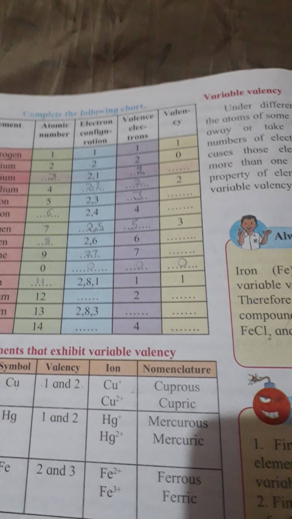 ariable valency#N#Under differe he atoms of some#N#ients that exhibit ...