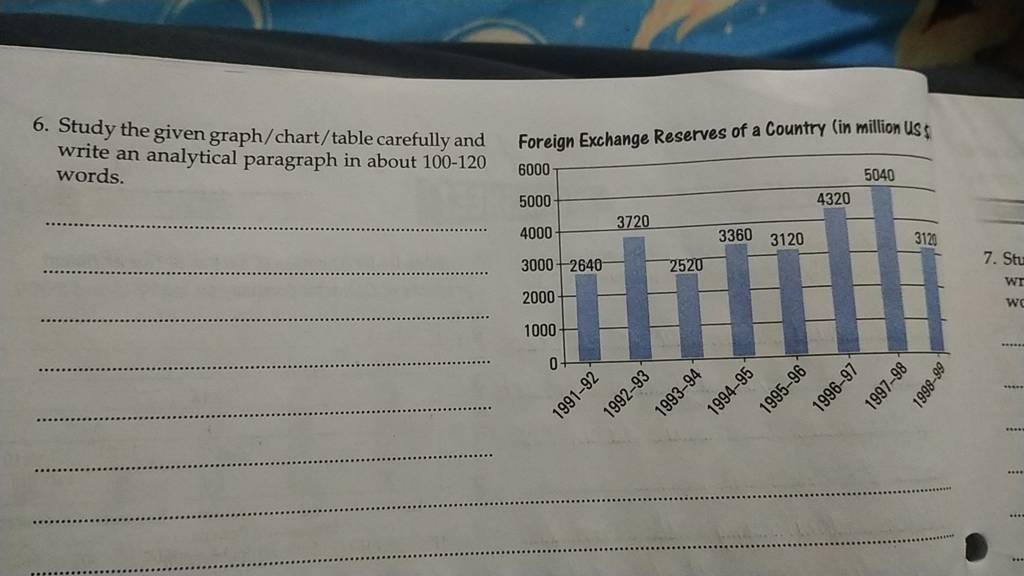 6. Study the given graph/chart/table carefully and write an analytical pa..