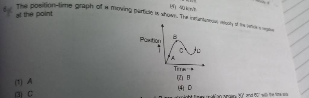 The position-time graph of a moving particle is shown. The instantaneous
