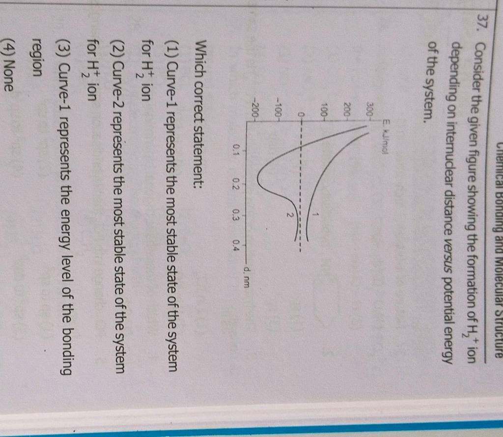 Consider the given figure showing the formation of H2 +ion depending on i..