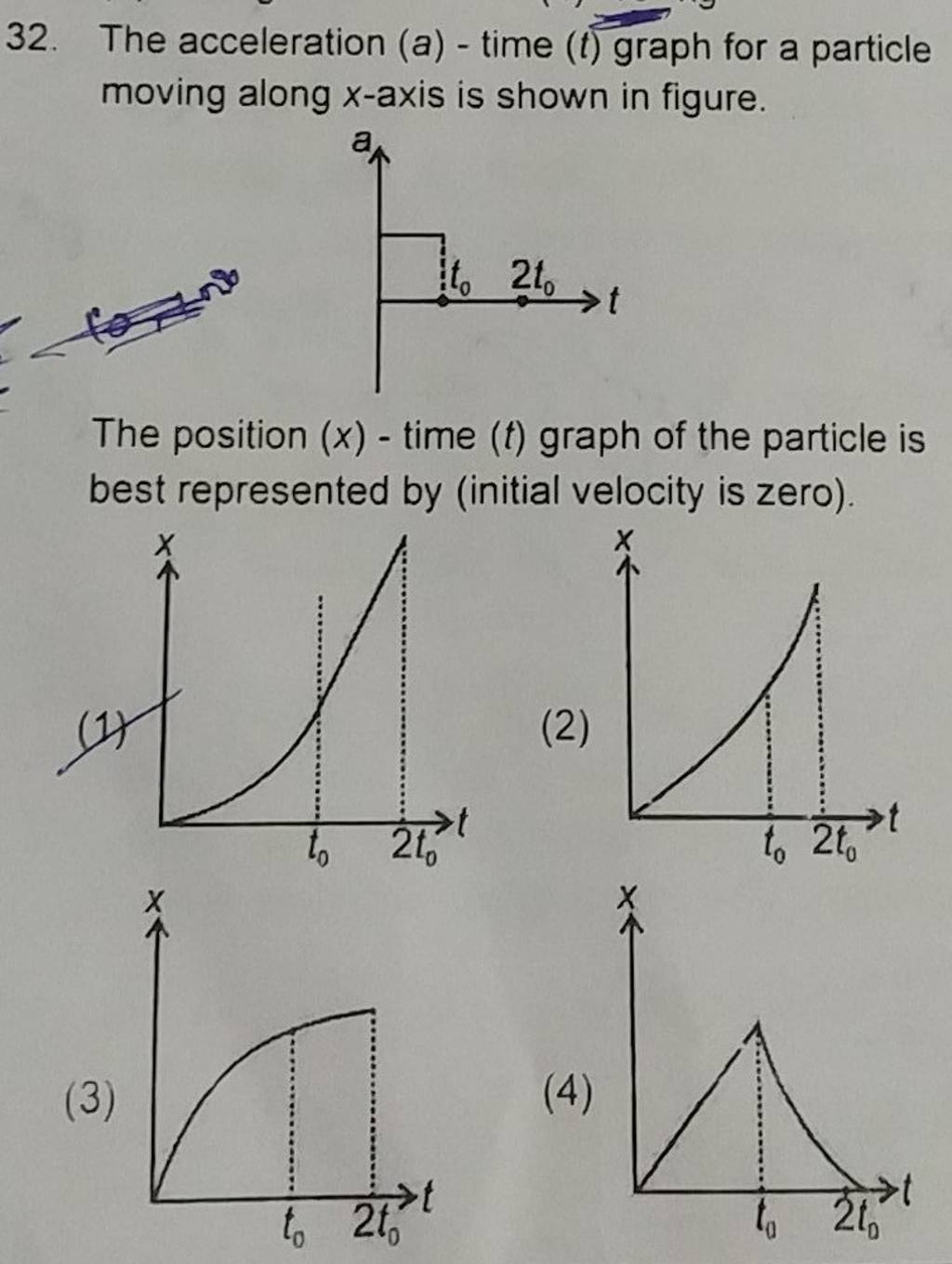 32. The acceleration (a) - time (t) graph for a particle moving along x-a..