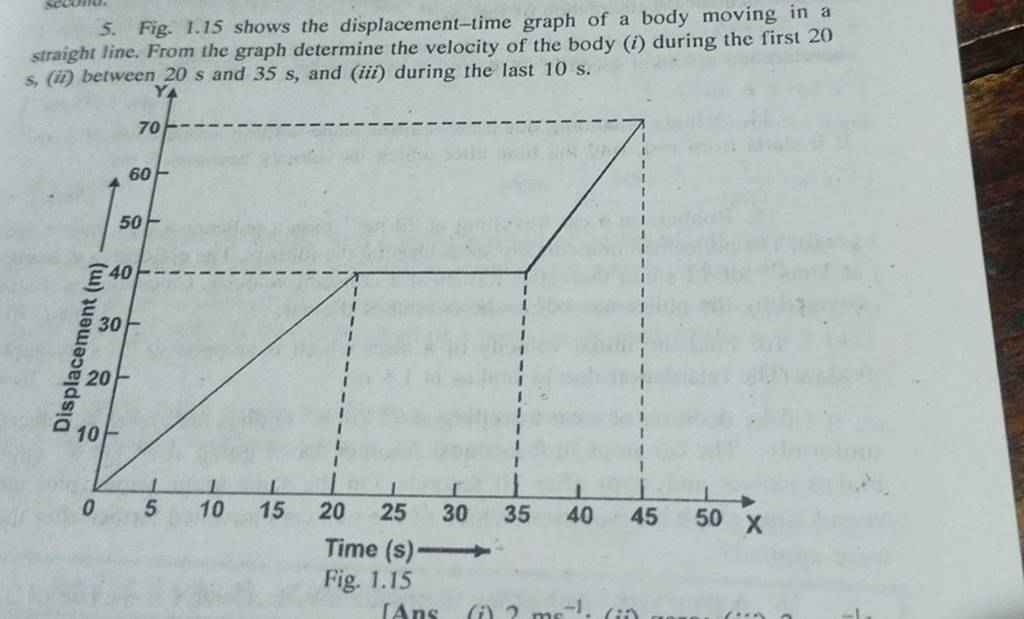 5. Fig. 1.15 shows the displacement-time graph of a body moving in a stra..