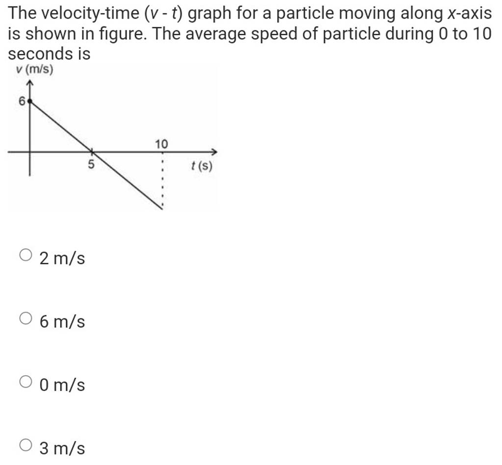 The Velocity Time V−t Graph For A Particle Moving Along X Axis Is Shown