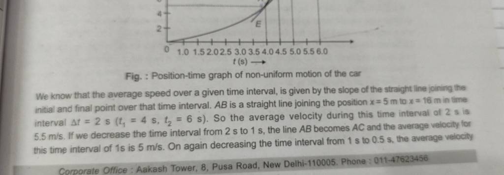 Fig. : Position-time graph of non-uniform motion of the car We know that