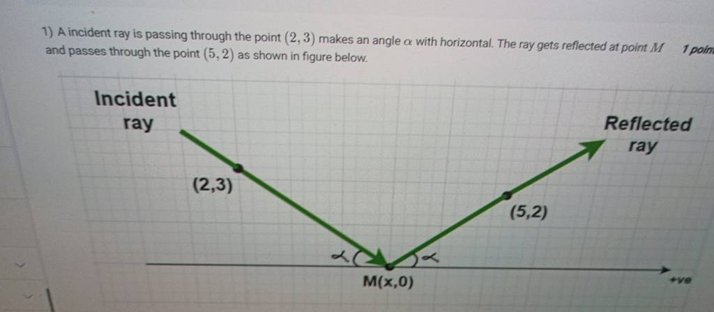 1) A incident ray is passing through the point (2,3) makes an angle α wit..
