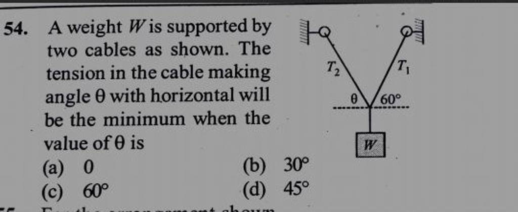 A weight W is supported by two cables as shown. The tension in the cable