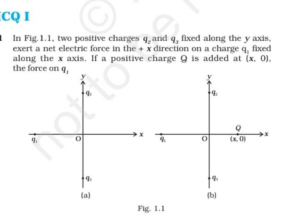 In Fig. 1.1, two positive charges q2 and q3 fixed along the y axis, exe.. In Fig. 1.1, two positive charges q2 and q3 fixed along the y axis, exe..