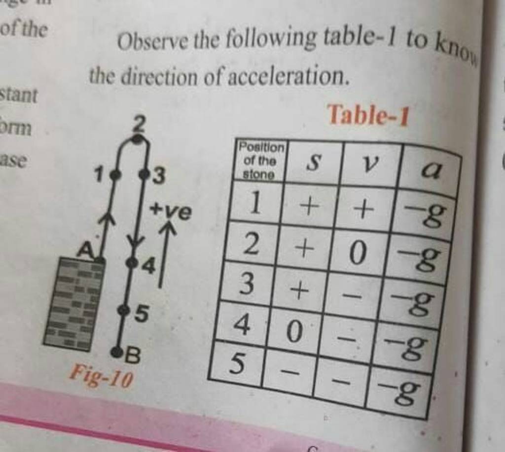Observe the following table- 1 to kn0w the direction of acceleration.