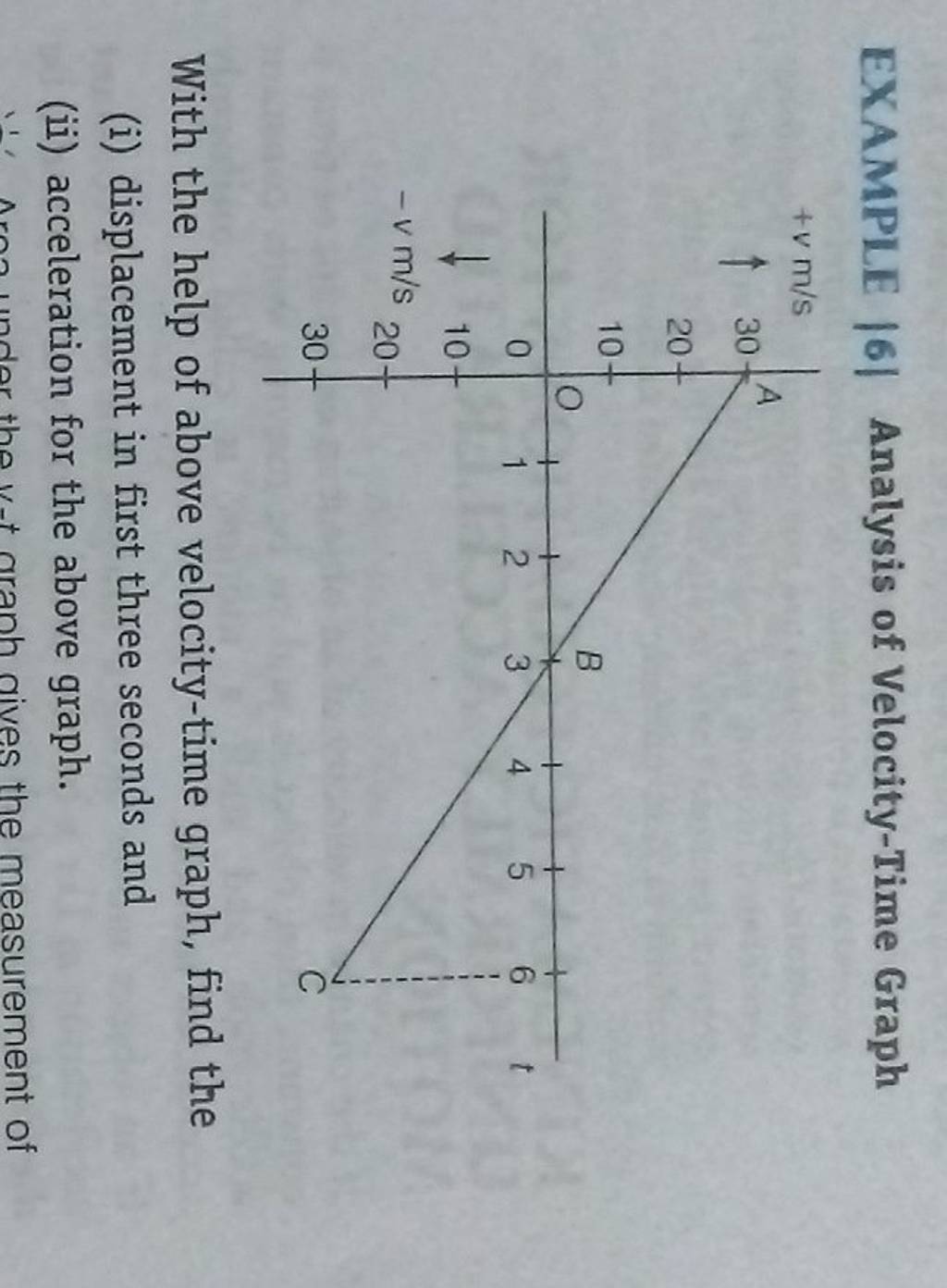 EXAMPLE |6| Analysis of Velocity-Time Graph With the help of above veloci..
