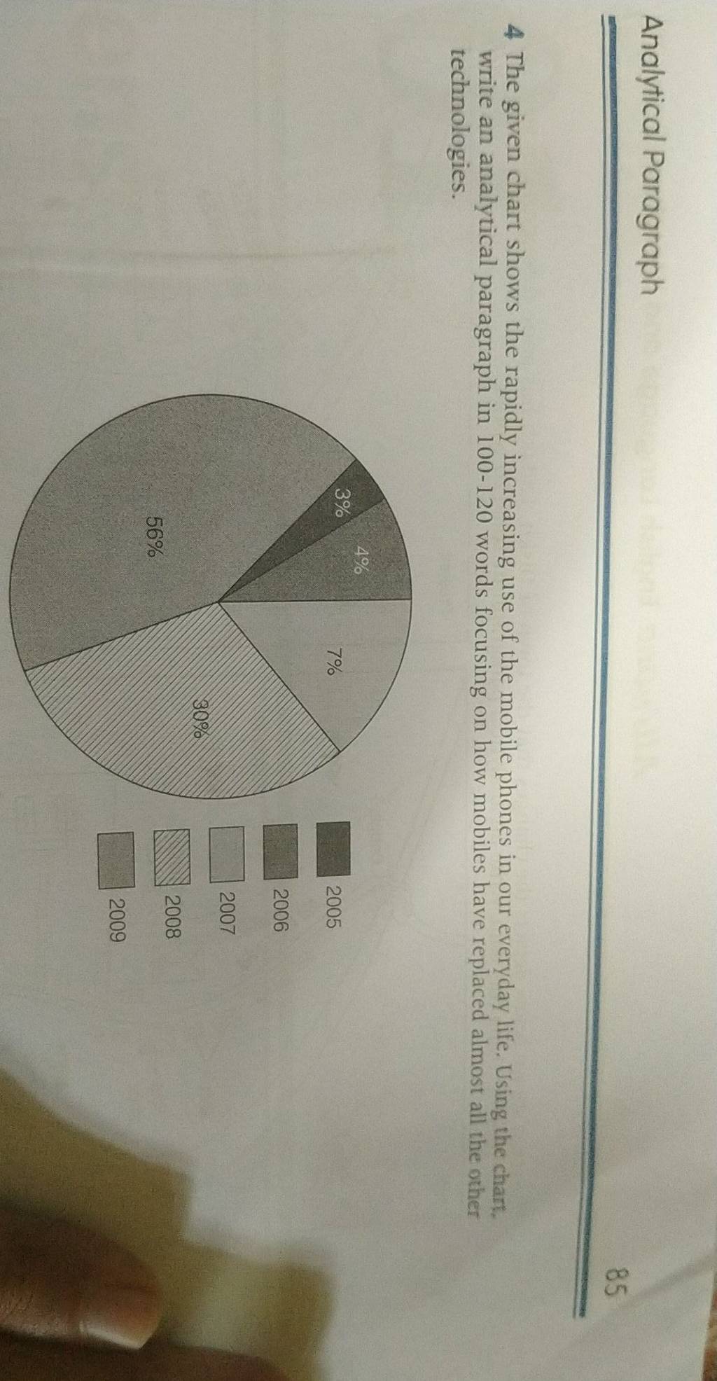 Analytical Paragraph 85 4 The given chart shows the rapidly increasing us..