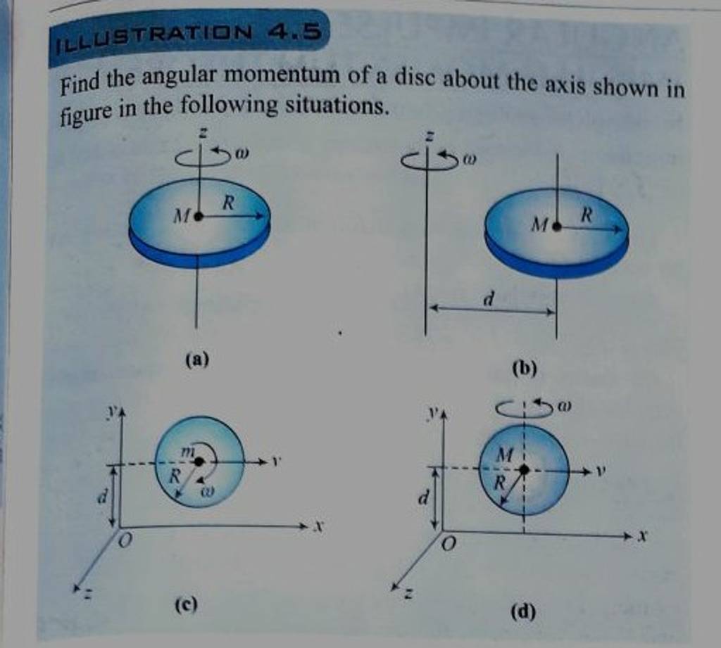ILLUSTRATIDN 4.5 Find the angular momentum of a disc about the axis shown..