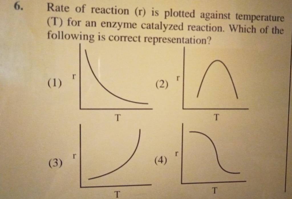 Rate of reaction ( r ) is plotted against temperature (T) for an enzyme c..