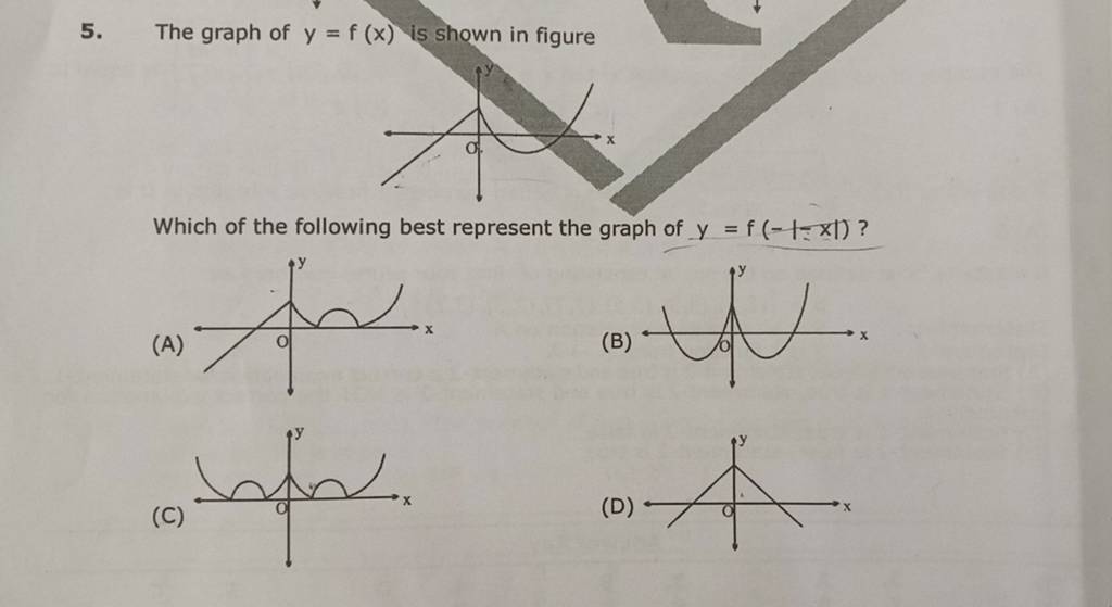 5. The graph of y=f(x) is shown in figure | Filo