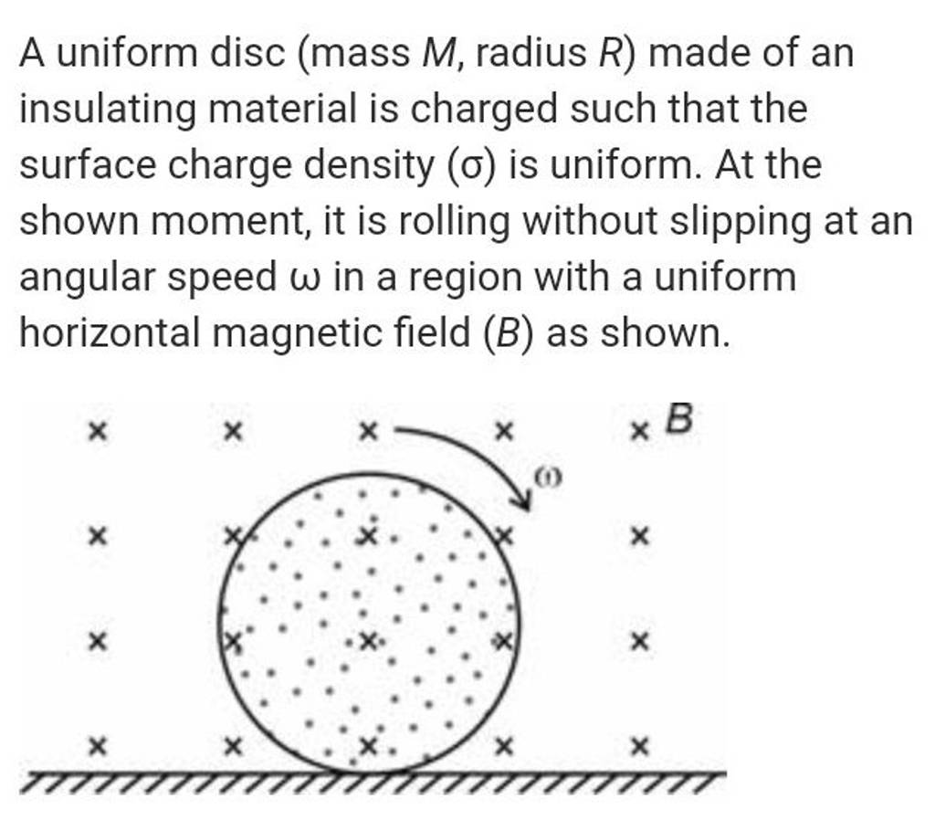 A uniform disc (mass M, radius R ) made of an insulating material is char..