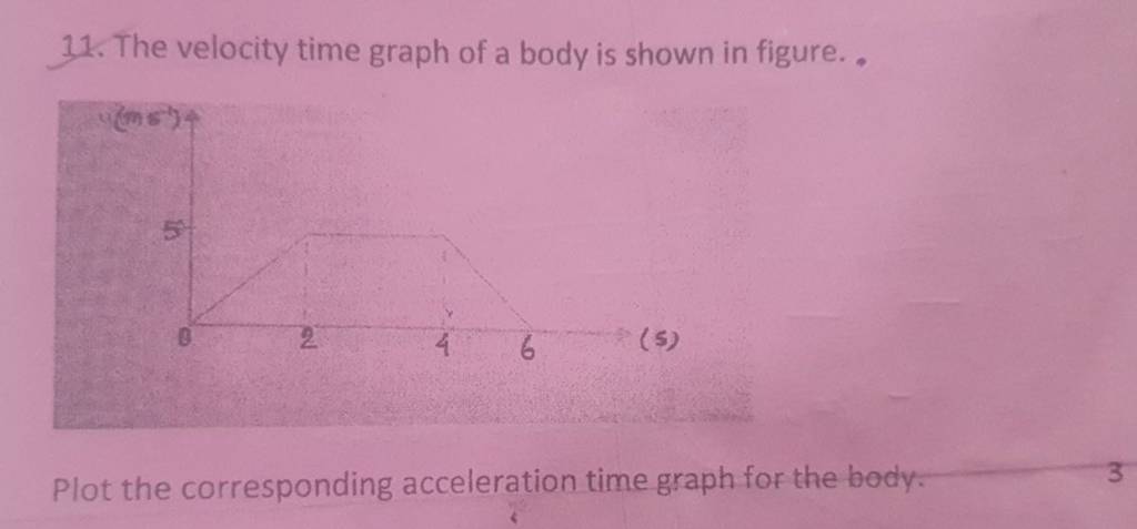 11 The Velocity Time Graph Of A Body Is Shown In Figure Plot The Corres