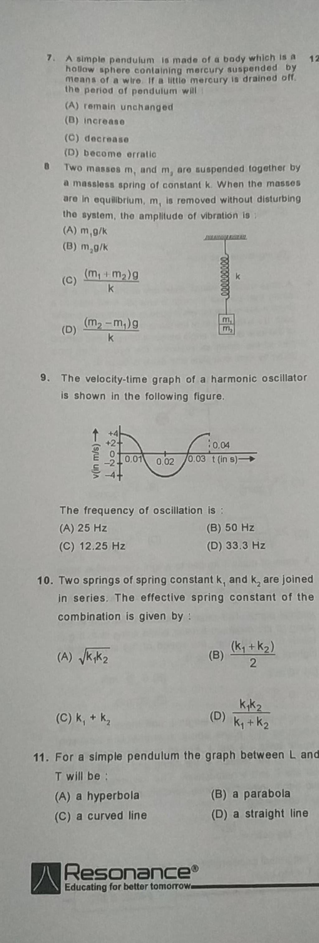 The velocity-time graph of a harmonic oscillator is shown in the followin..