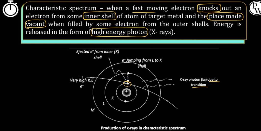 Characteristic spectrum - when a fast moving electron knocks out an elect..