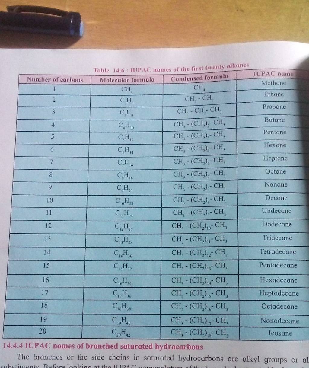 Table 14 6 Iupac Names Of The First Twenty Alkanes 14 4 4 Iupac Names Of