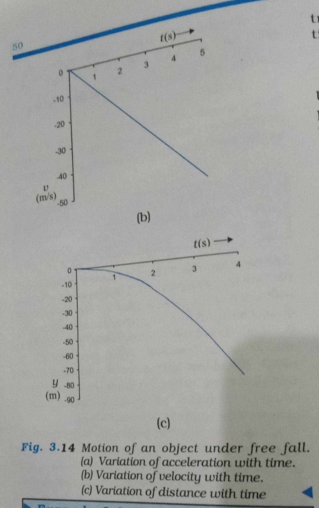 50 (b) (c) Fig. 3.14 Motion of an object under free fall. (a) Variation o..