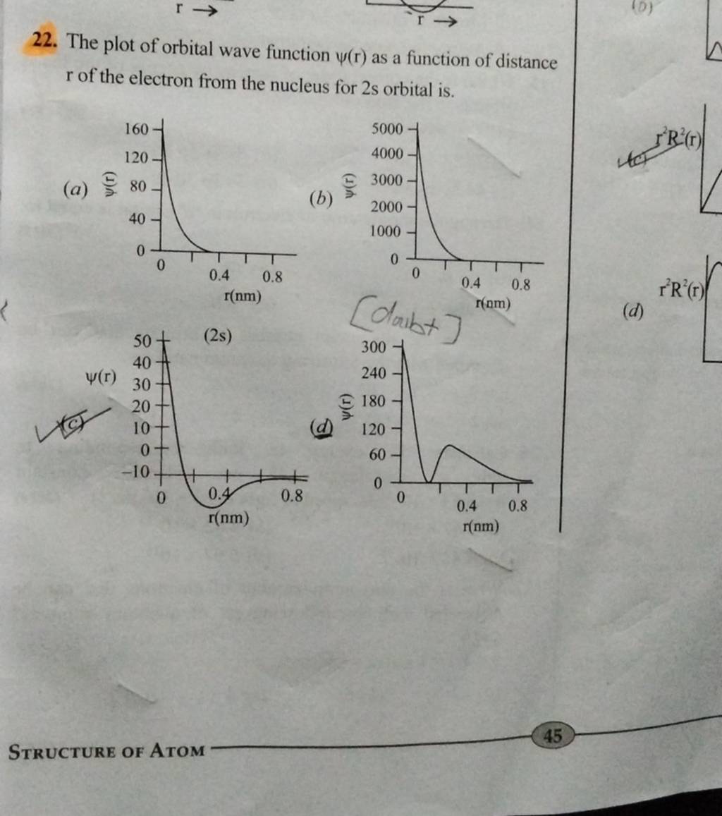 22 The Plot Of Orbital Wave Function ψ R As A Function Of Distance R Of