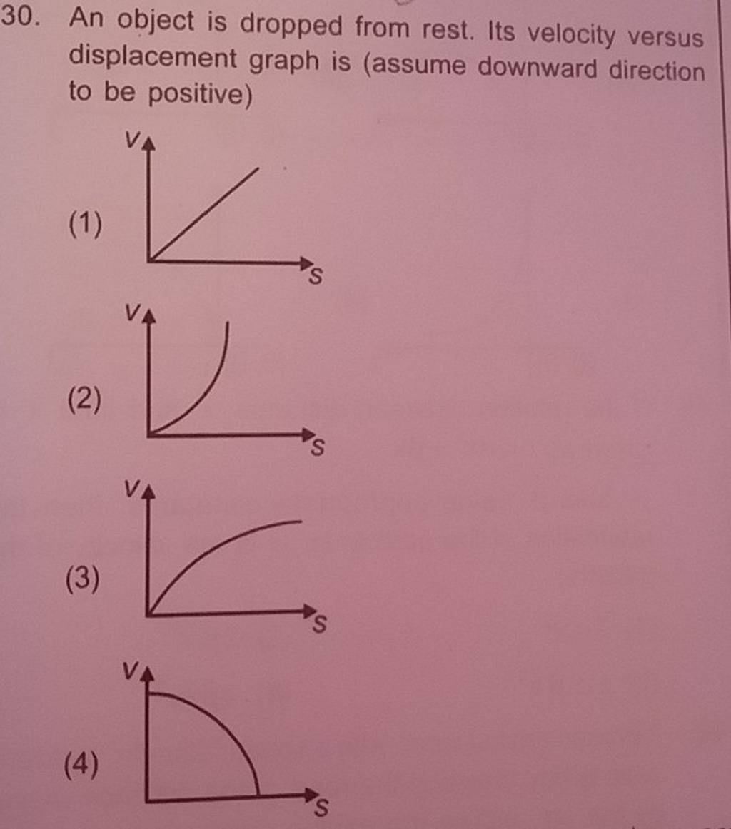 30 An Object Is Dropped From Rest Its Velocity Versus Displacement Grap