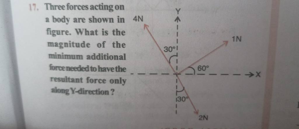 17 Three Forces Acting On A Body Are Shown In Figure What Is The Magnit