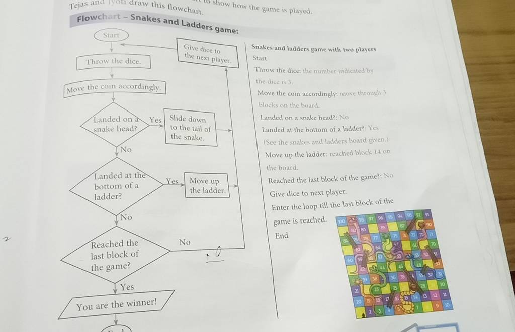 Tejas And Yot Draw This Flowchart. Flowchart - Snakes And Ladders Game: