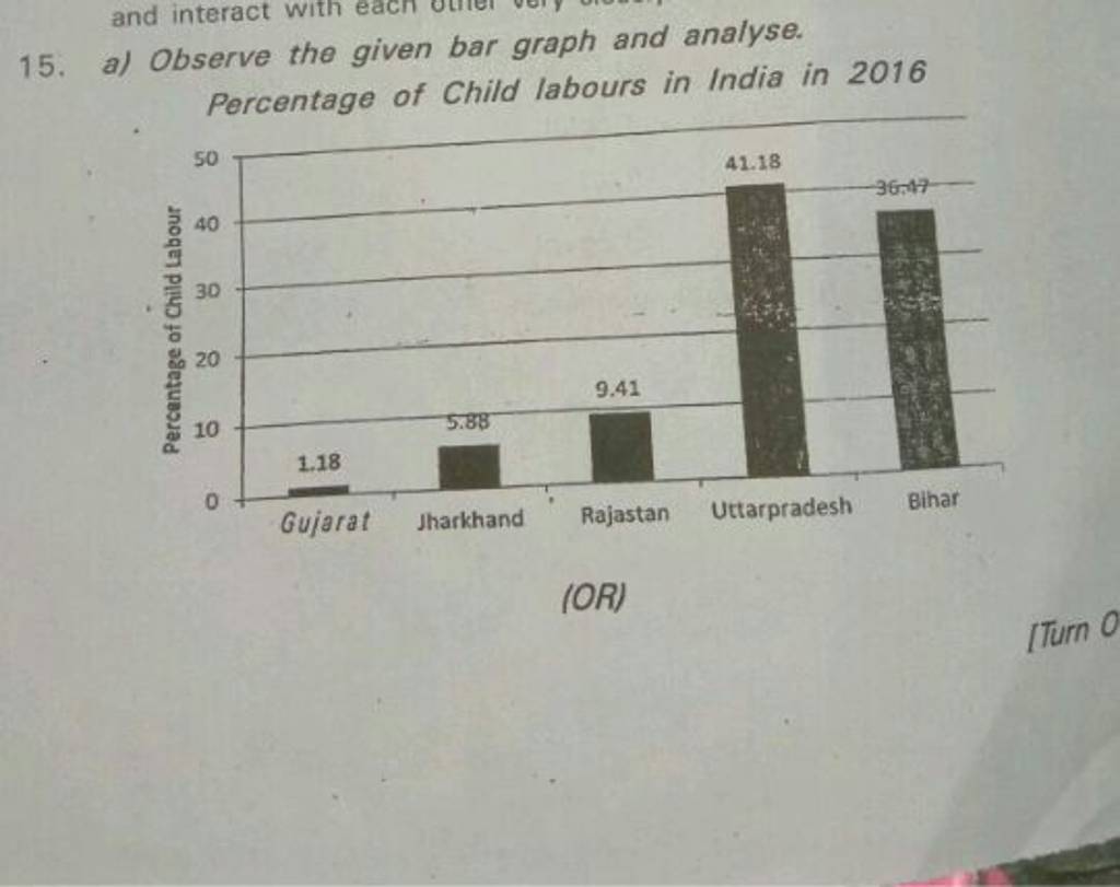 15. a) Observe the given bar graph and analyse. Percentage of Child labou..