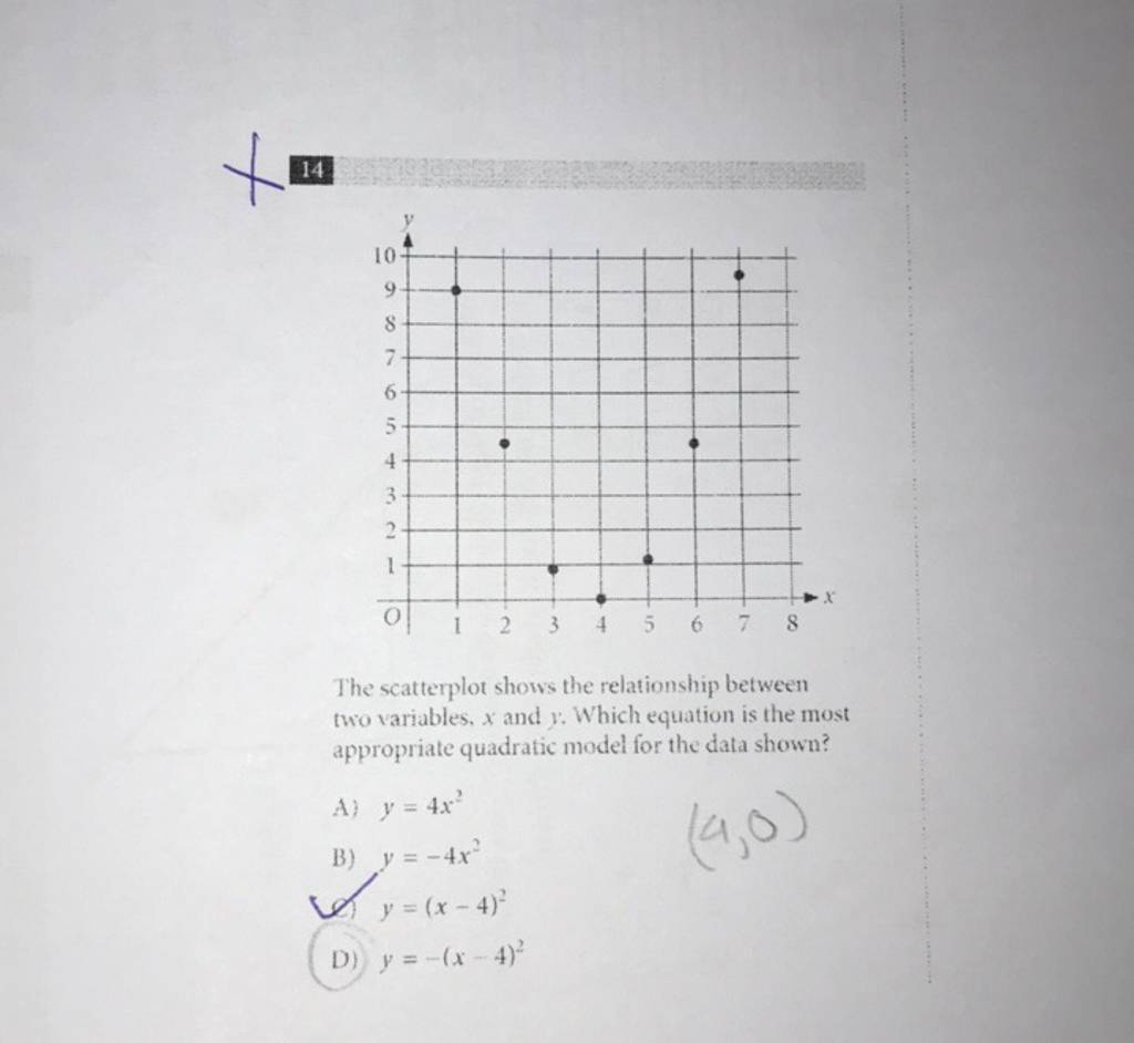 The scatterplot shows the relationship between two variables, x and y. Wh..