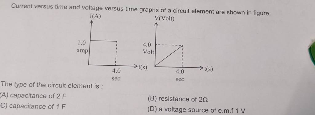 Current versus time and voltage versus time graphs of a circuit element a..