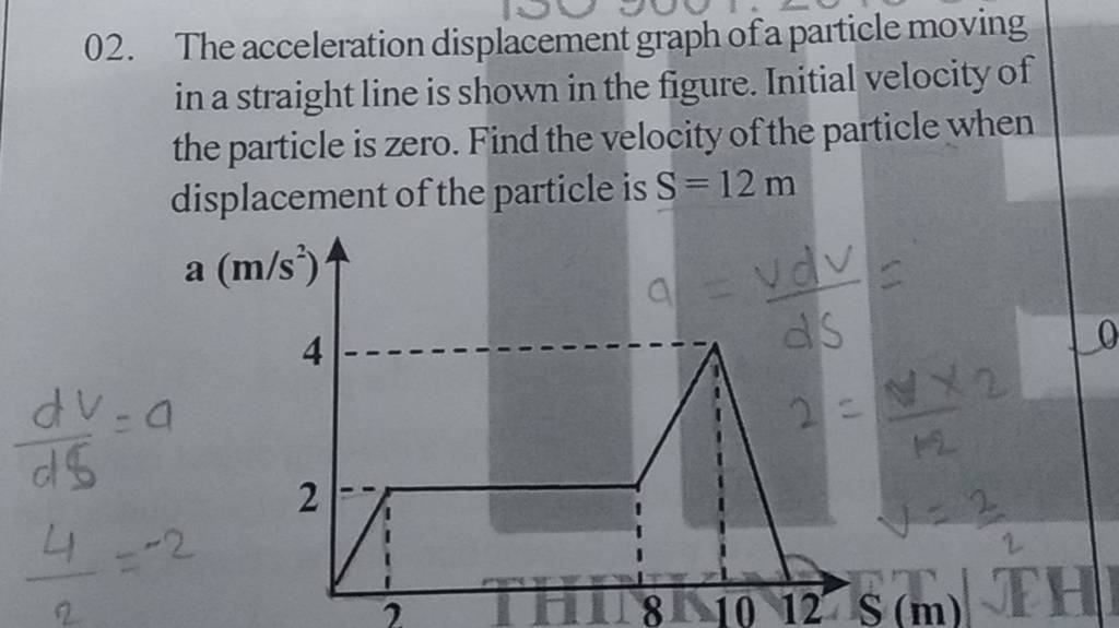 02. The acceleration displacement graph of a particle moving in a straigh..