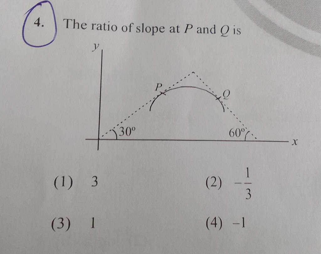 The ratio of slope at P and Q is | Filo