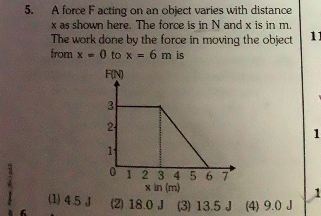 A Force F Acting On An Object Varies With Distance X As Shown Here The F